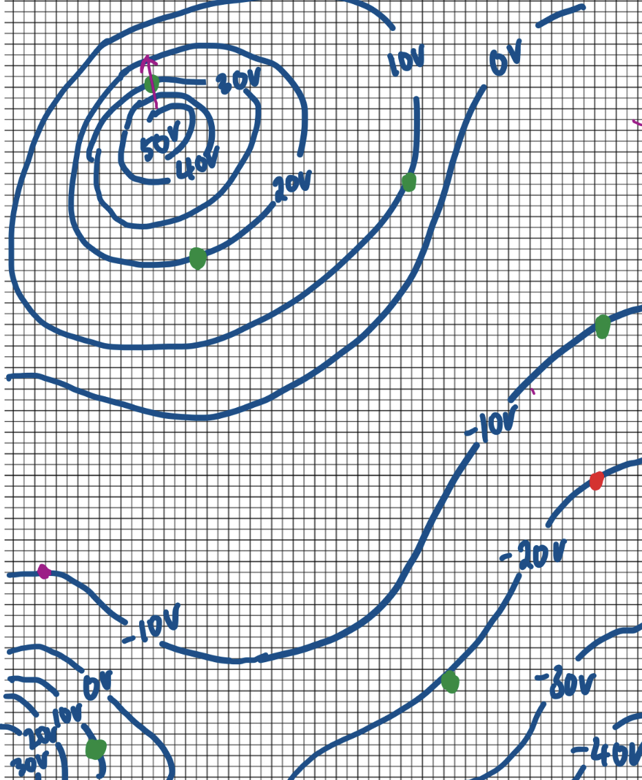 Teaching about electric fields – The reflective physics teacher